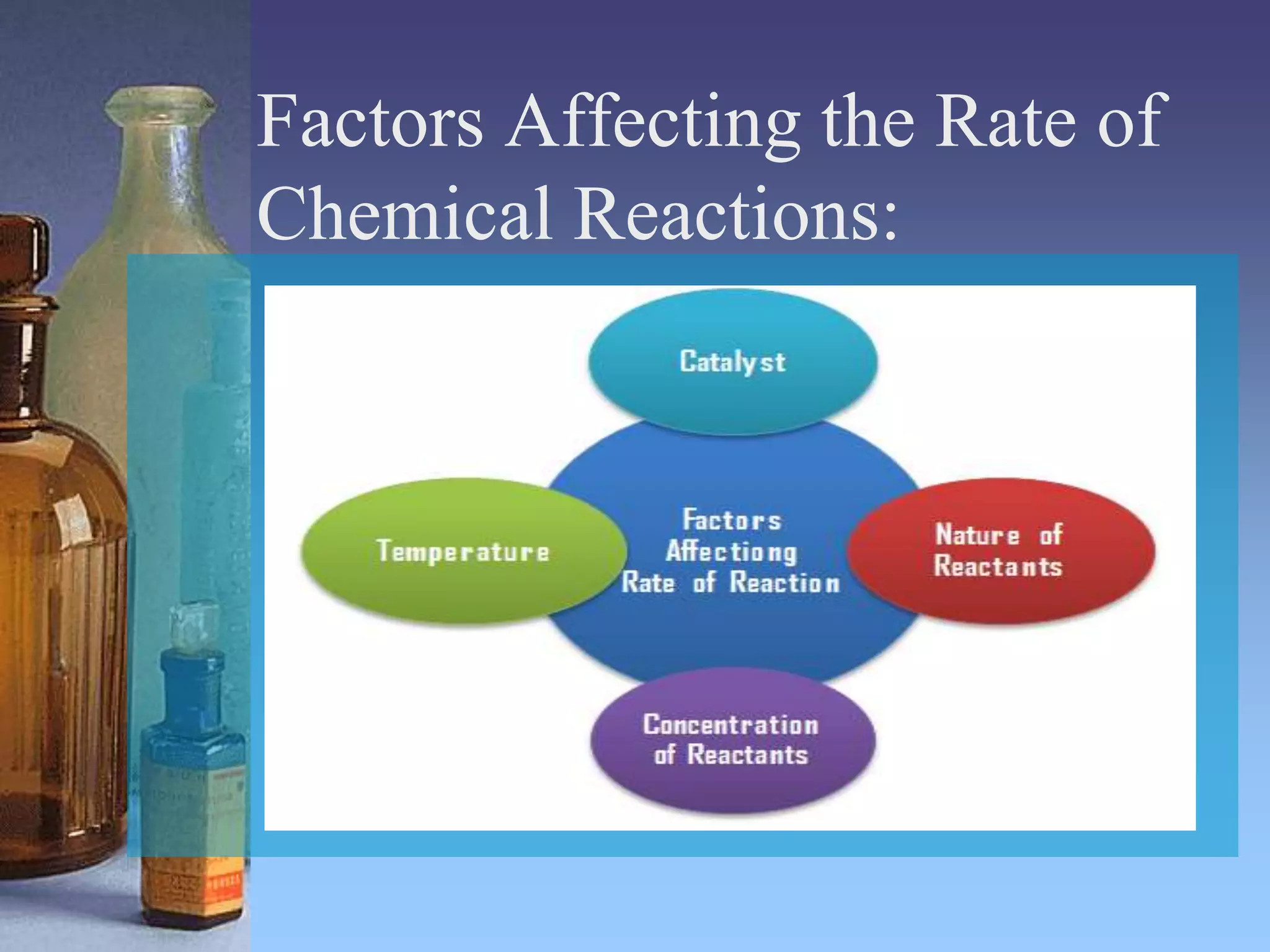 Factors affecting the rate of chemical reaction | PPTX