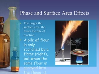 Factors affecting the rate of chemical reaction | PPTX