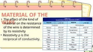 FACTORS AFFECTING THE RESISTANCE OF A UNIFORM WIRE.pptx