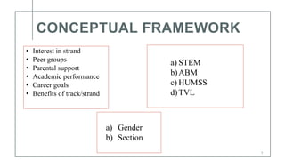 FACTORS AFFECTING PREFERENCE OF THE.pptx | Secondary Education | Education