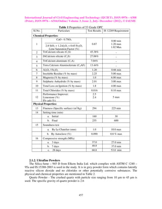 Factors affecting the strength of reactive powder concrete rpc | PDF ...