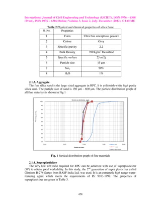 Factors affecting the strength of reactive powder concrete rpc | PDF