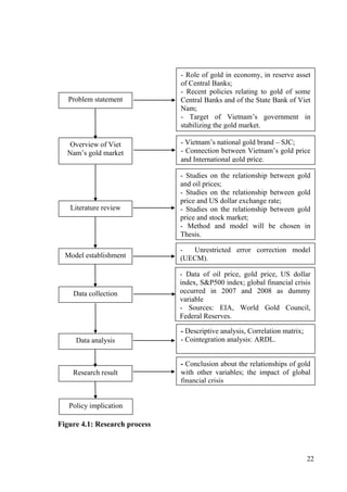 Factors affecting the world’s gold price an ARDL approach.pdf