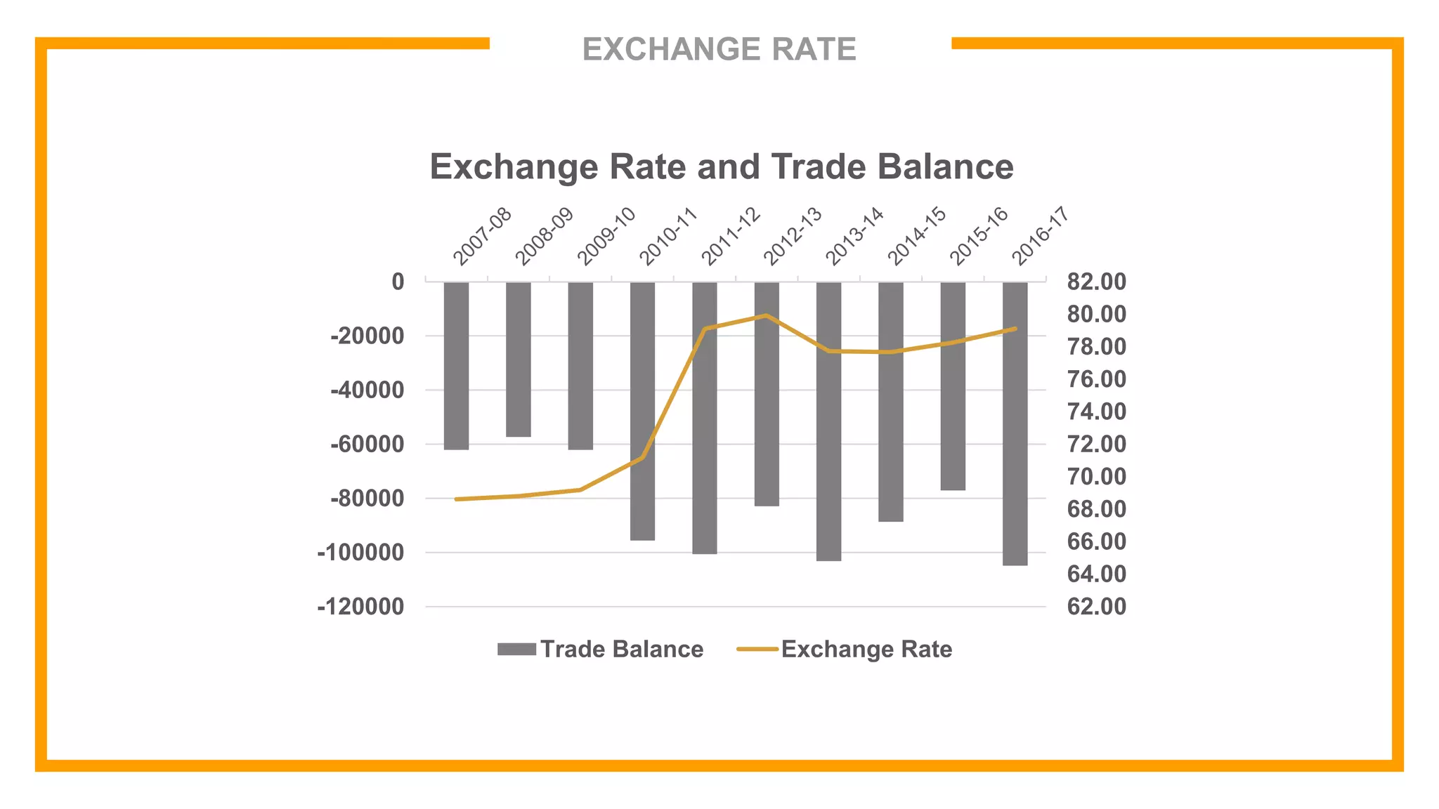 Factors influencing trade balance: case of Bangladesh | PPTX