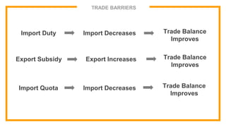 Factors influencing trade balance: case of Bangladesh | PPTX
