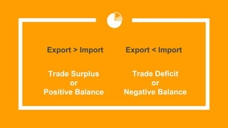 Factors influencing trade balance: case of Bangladesh | PPTX | Business ...