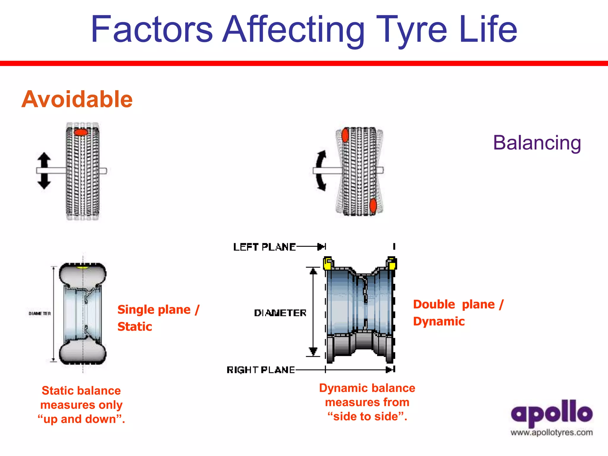 Factors affecting tyre life-1.ppt