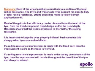 Factors affecting tyre life-1.ppt