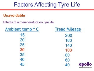 Factors affecting tyre life-1.ppt