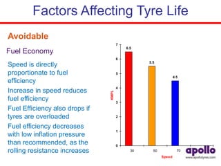 Factors affecting tyre life-1.ppt