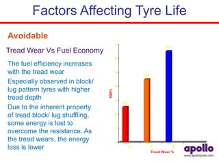 Factors affecting tyre life-1.ppt