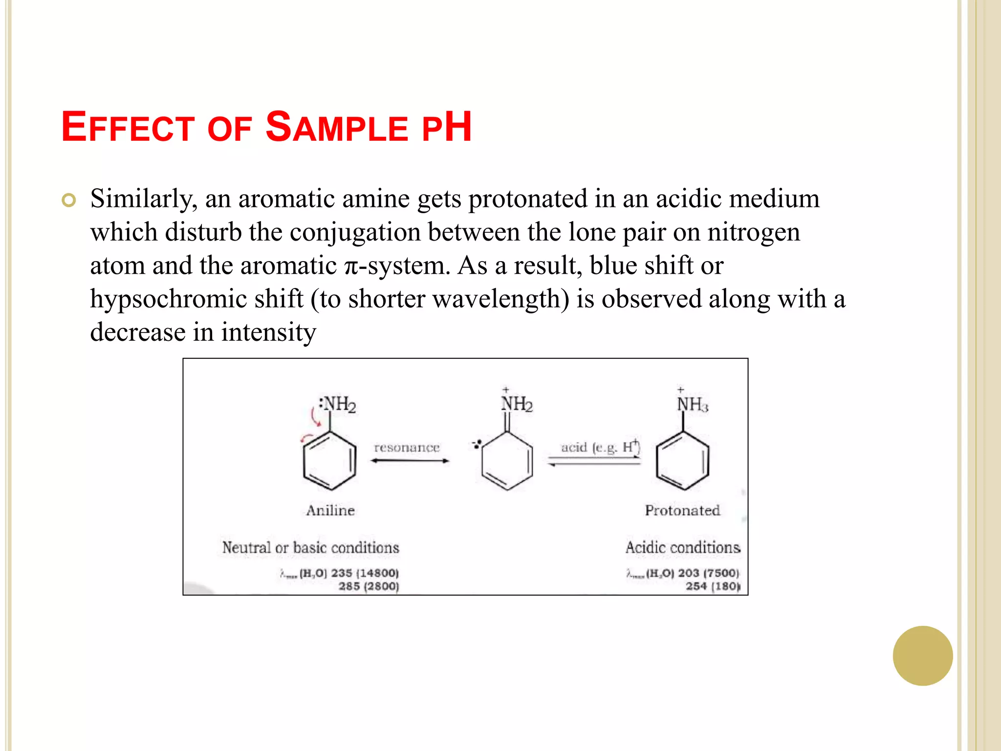 Factors affecting uv visible spectroscopy | PPTX