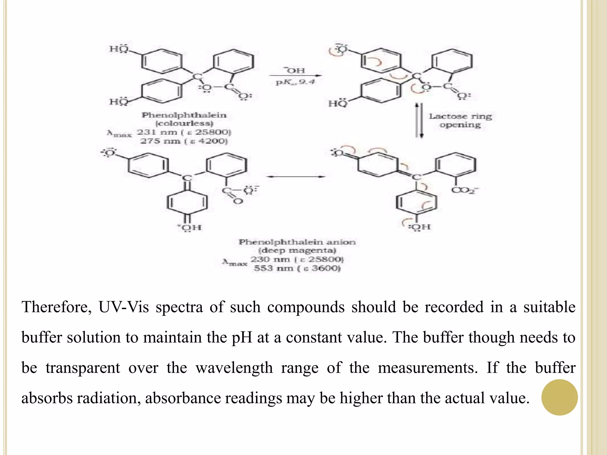 Factors affecting uv visible spectroscopy | PPTX