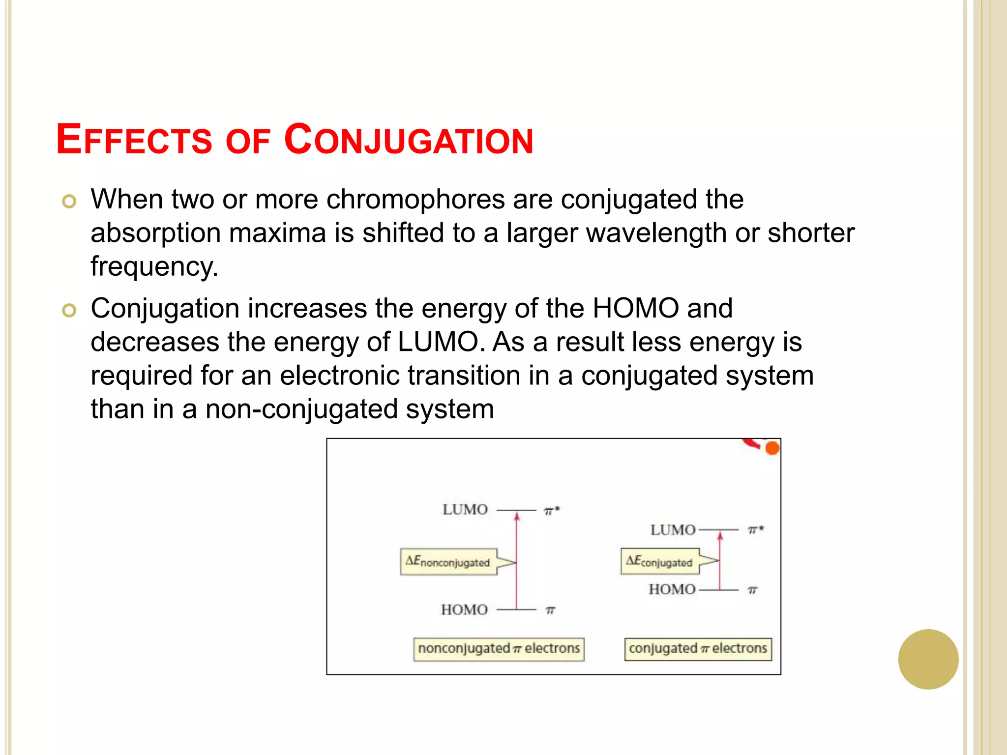 Factors affecting uv visible spectroscopy | PPTX