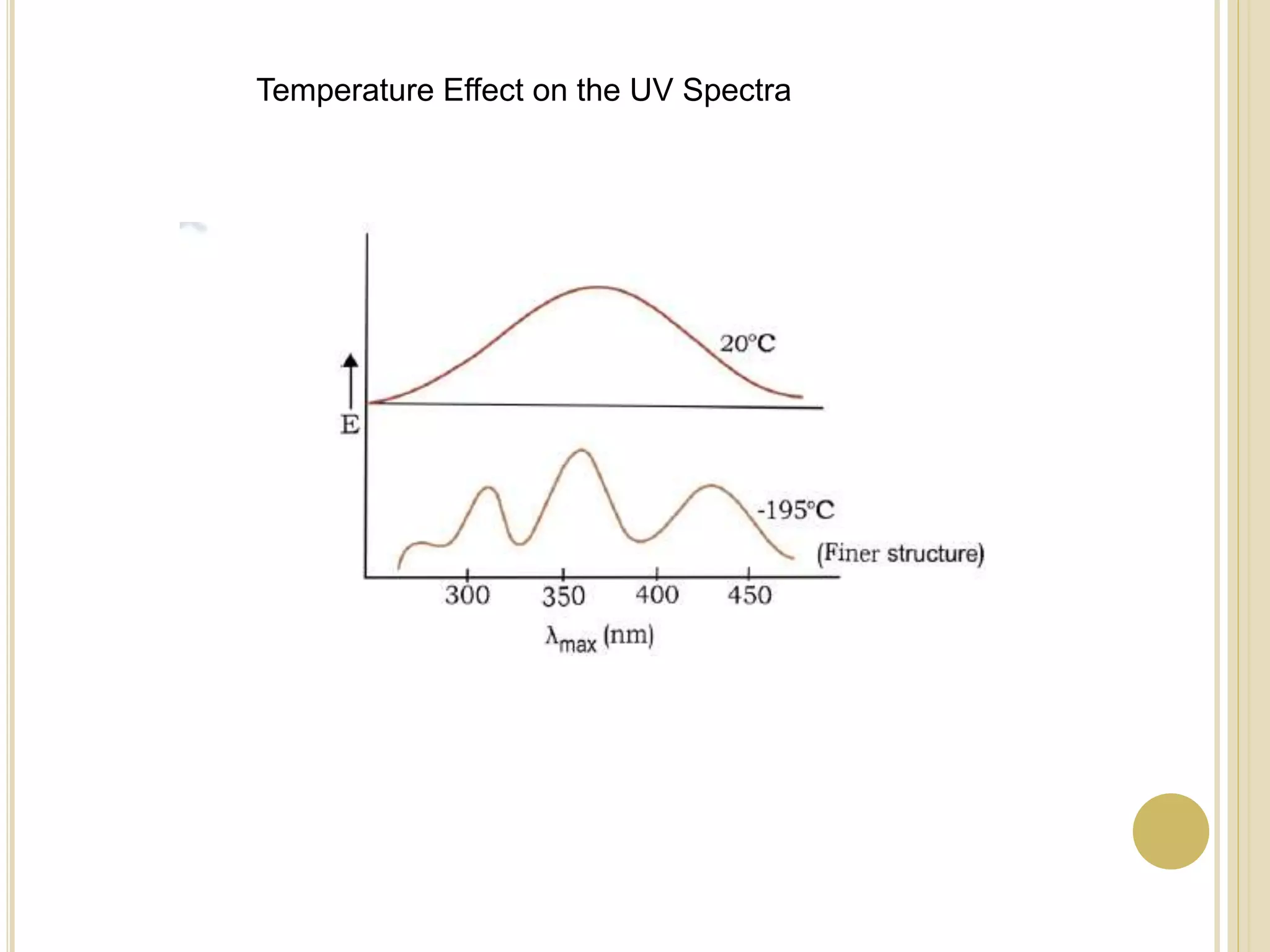 Factors affecting uv visible spectroscopy | PPTX