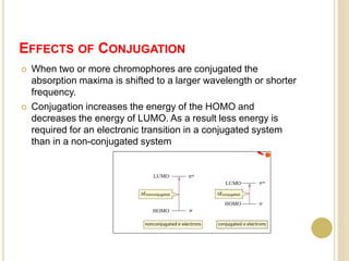 Factors affecting uv visible spectroscopy | PPTX