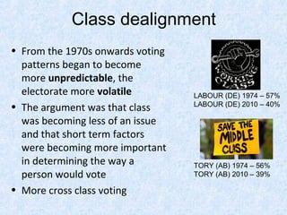 Factors affecting voting behaviour | PPT | Civic affairs | Politics