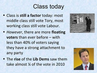 Factors affecting voting behaviour | PPT | Civic affairs | Politics