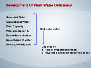 Factors affecting water availability in soil.pptx
