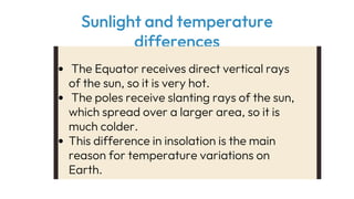 Factors Affecting Weather and Climate – Insolation, Winds, Altitude ...