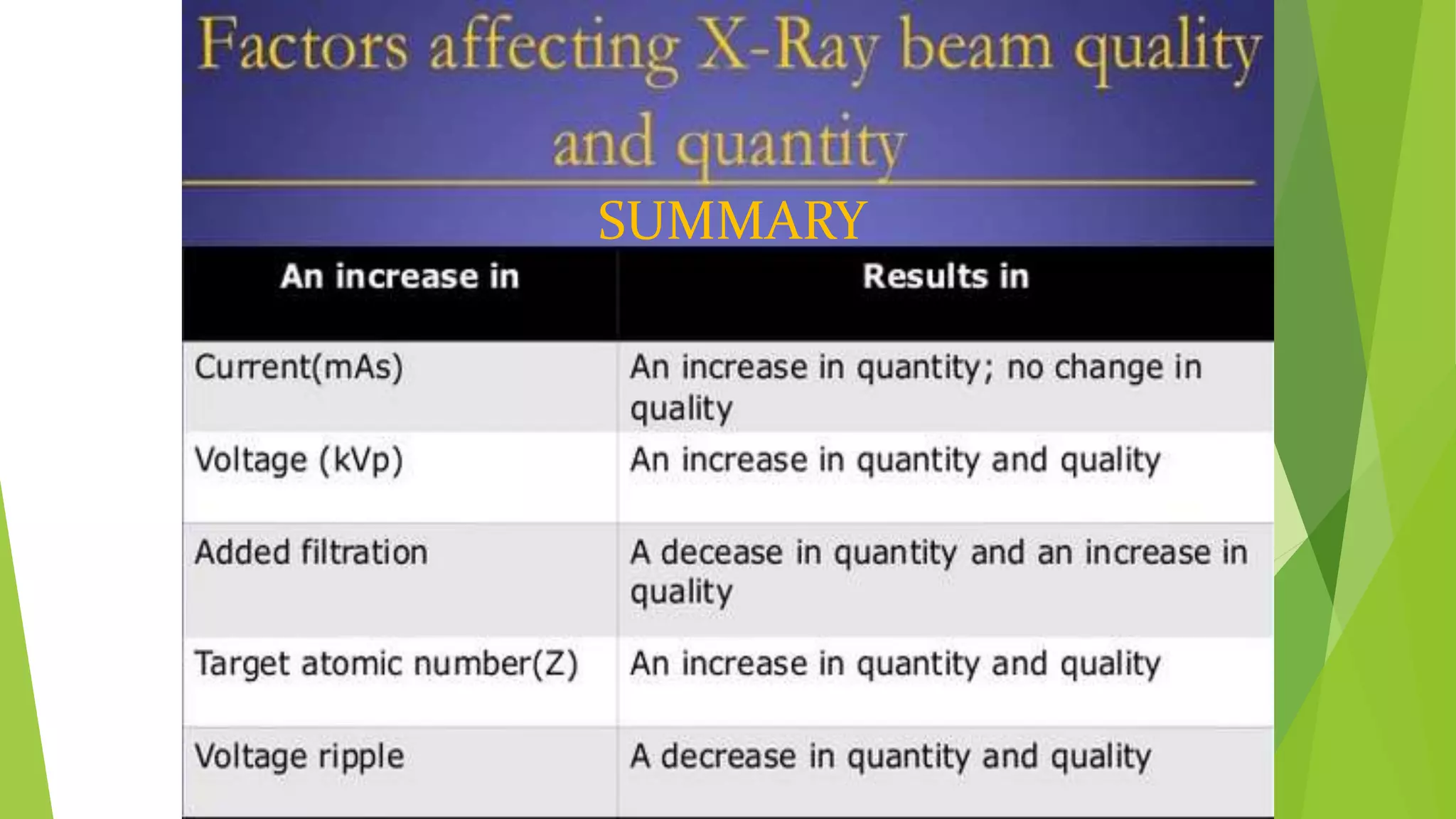 Factors affecting x-ray beam quality and quantity | PPTX