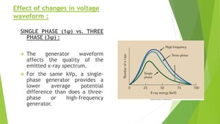 Factors affecting x-ray beam quality and quantity | PPTX