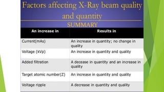 Factors affecting x-ray beam quality and quantity | PPTX