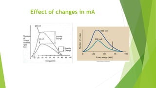 Factors affecting x-ray beam quality and quantity | PPTX