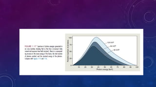 factors_affecting_xray_production.pdf
