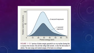 factors_affecting_xray_production.pdf