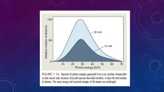 factors_affecting_xray_production.pdf