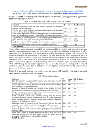 Factors Affecting Youths, Women and Persons with Disabilities in Accessing Procurement ...