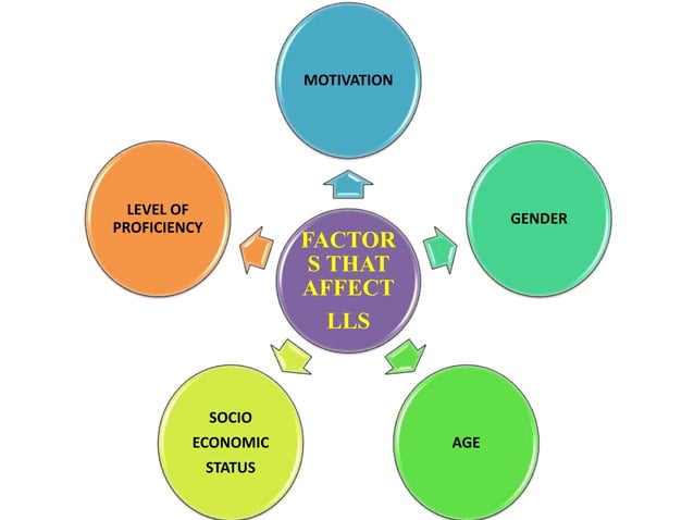 5 Factors that Affect Language Learning Strategies | PPT