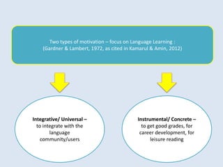 5 Factors that Affect Language Learning Strategies | PPT