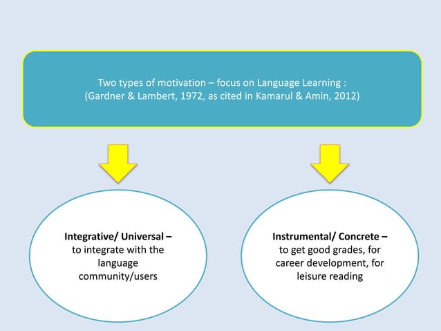 5 Factors that Affect Language Learning Strategies | PPT