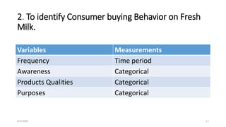 Factors affect on consumer behavior of fresh milk consumption case ...