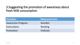 Factors affect on consumer behavior of fresh milk consumption case ...