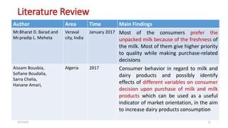 Factors affect on consumer behavior of fresh milk consumption case ...