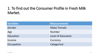 Factors affect on consumer behavior of fresh milk consumption case ...