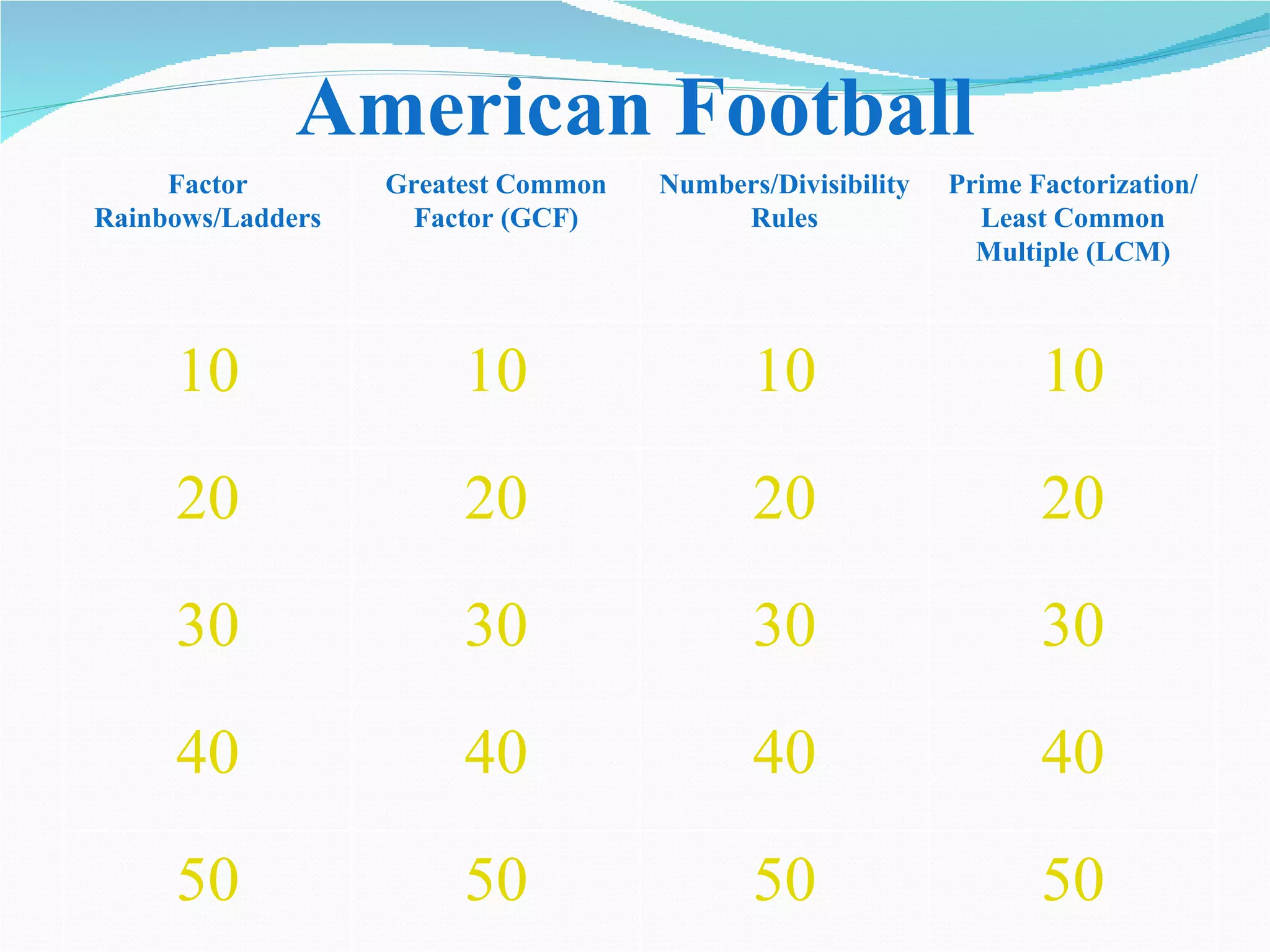 Factors and multiples_american_football | PPT