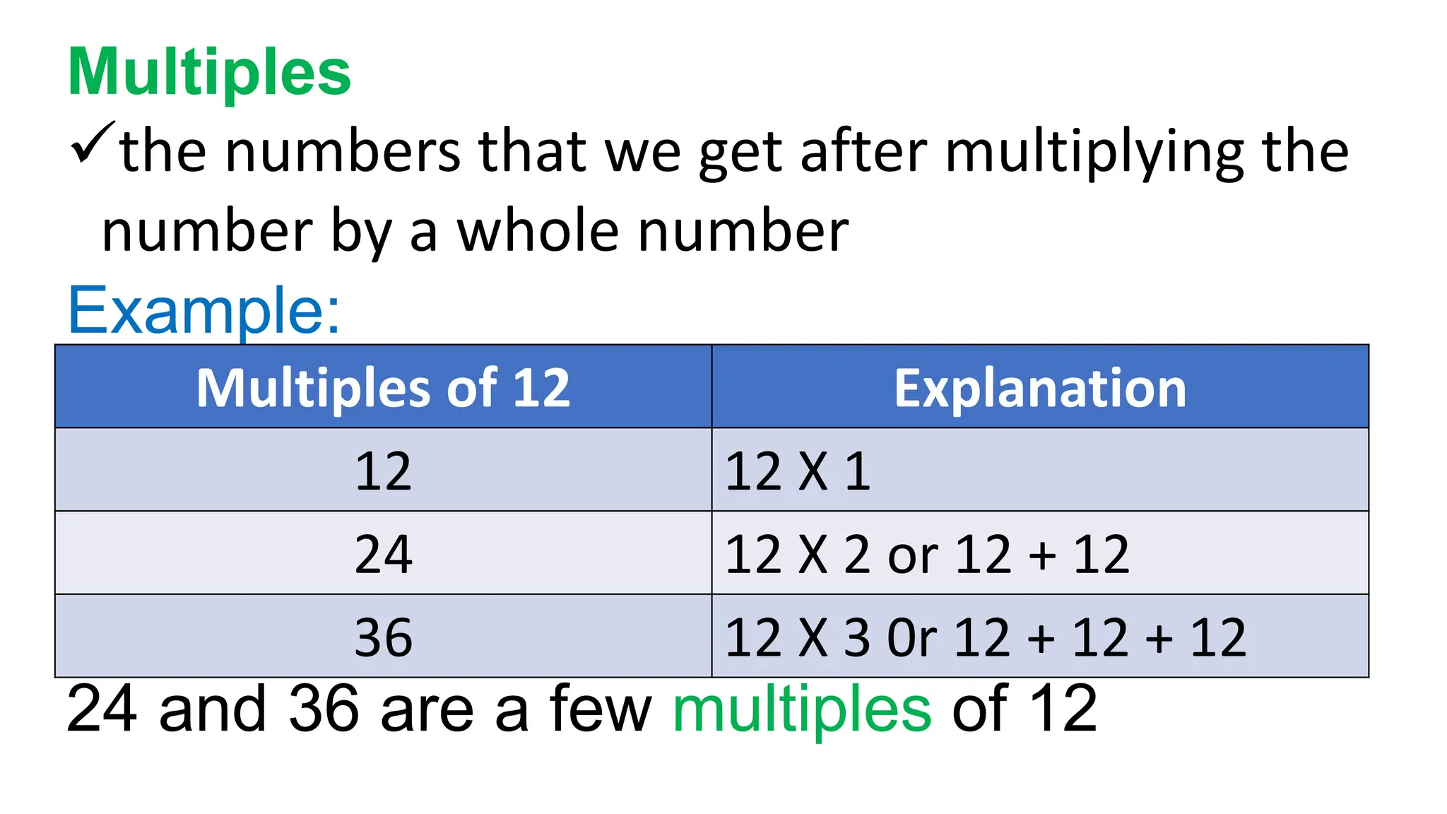 Factors and Multiples P6.pptx Discussion, steps and short exercises | PPTX