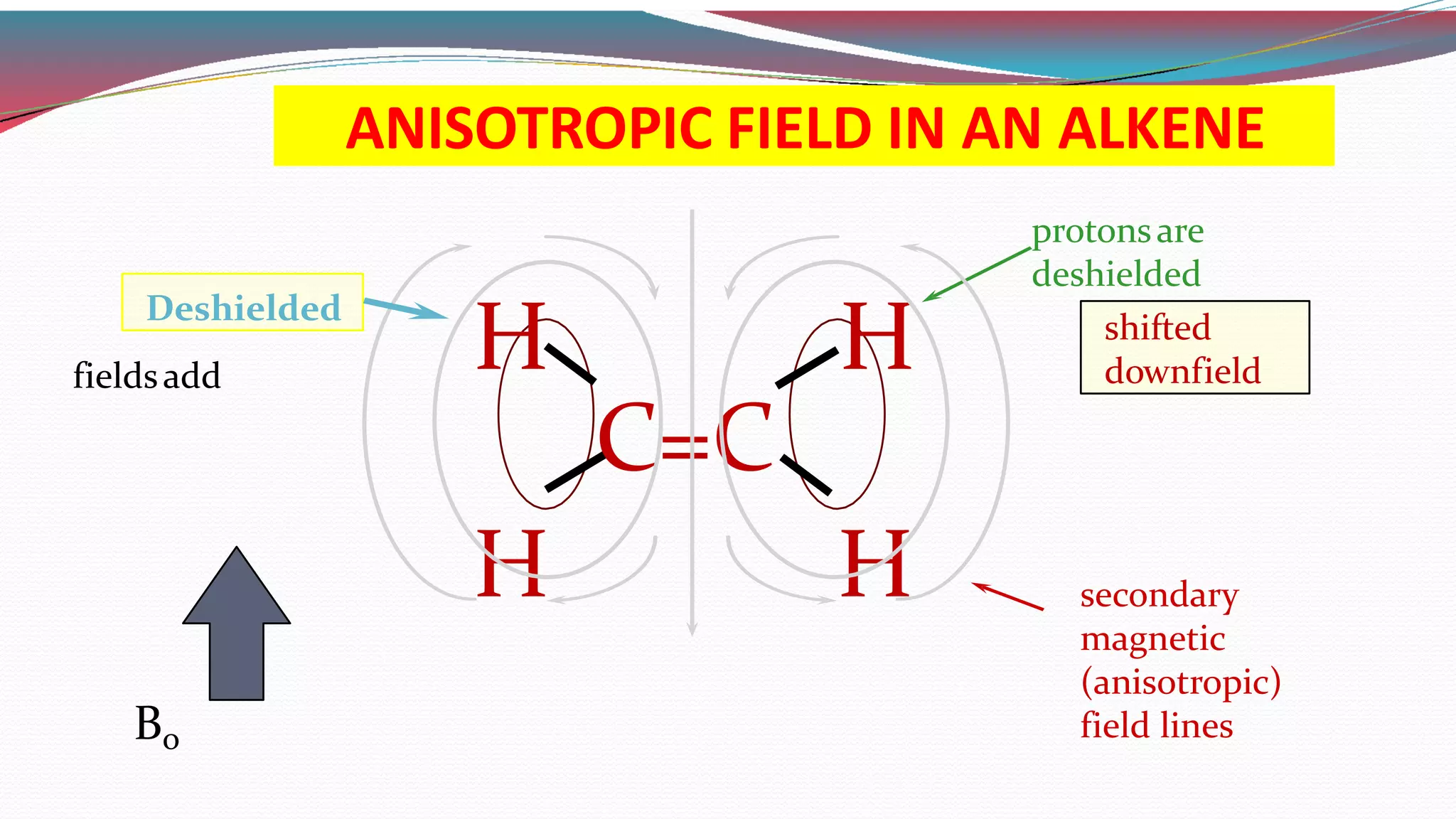 Factors are affecting the chemical shift values nmr spectra | PDF