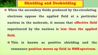 Factors are affecting the chemical shift values nmr spectra | PDF
