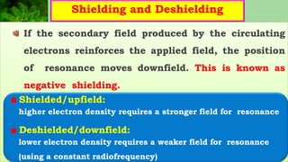 Factors are affecting the chemical shift values nmr spectra | PDF