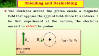 Factors are affecting the chemical shift values nmr spectra | PDF
