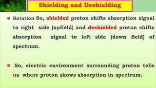 Factors are affecting the chemical shift values nmr spectra | PPT ...