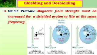 Factors are affecting the chemical shift values nmr spectra | PPT ...