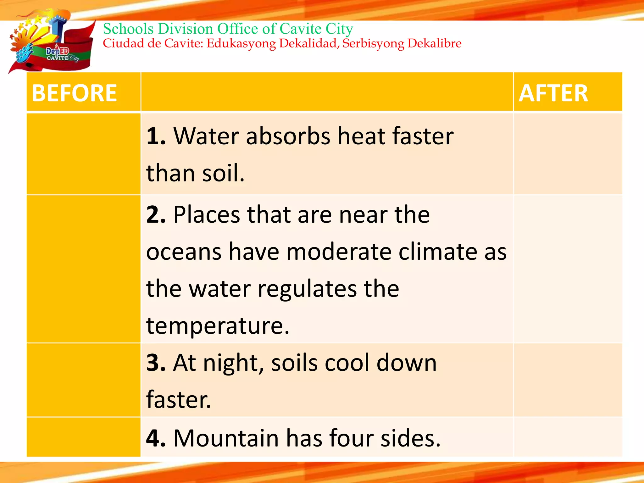 Factors Affecting the Climate (Bodies of Water, Topography, ocean ...