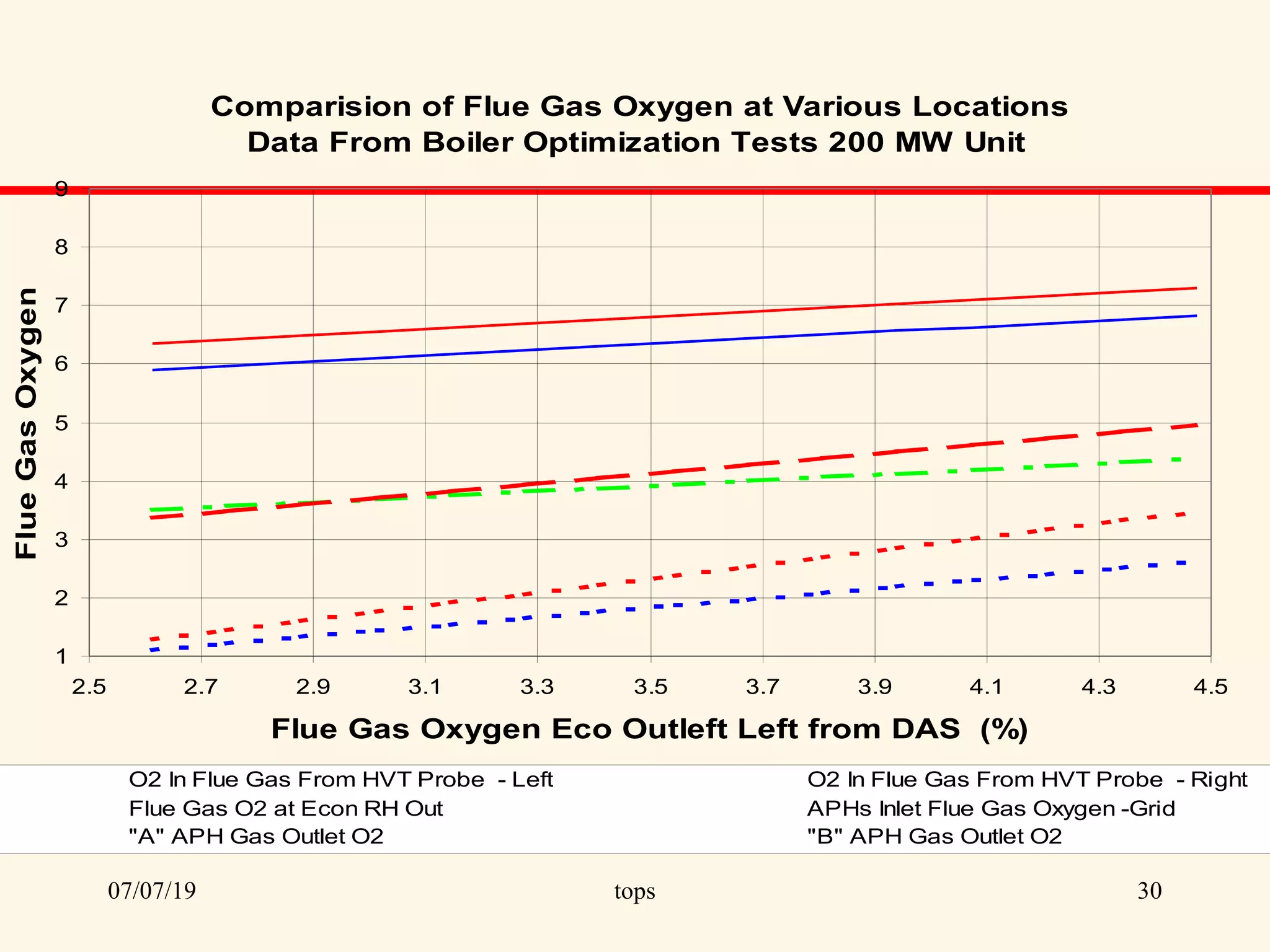 Factors Affecting Boiler Performance | PPT