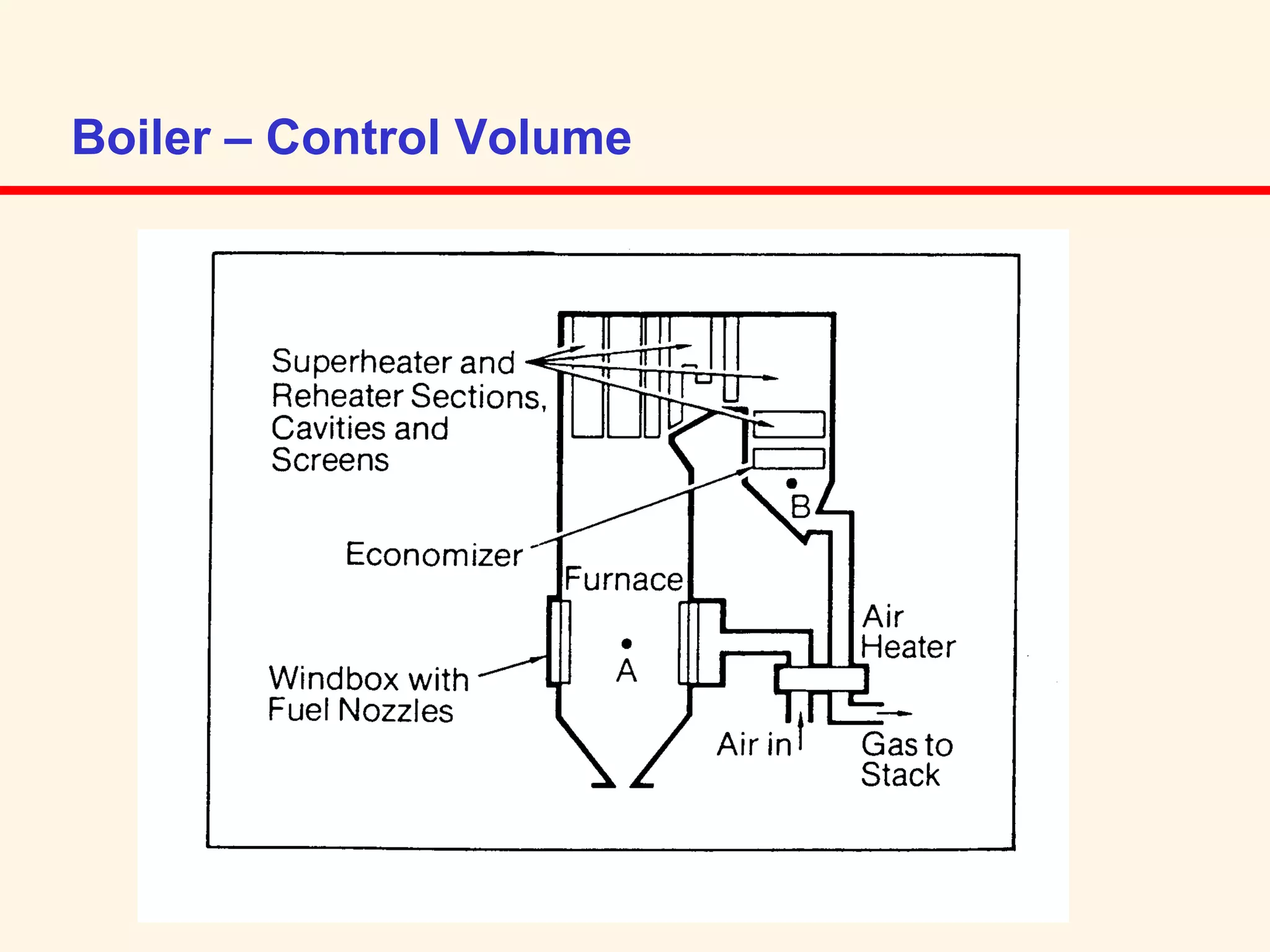Factors Affecting Boiler Performance | PPT